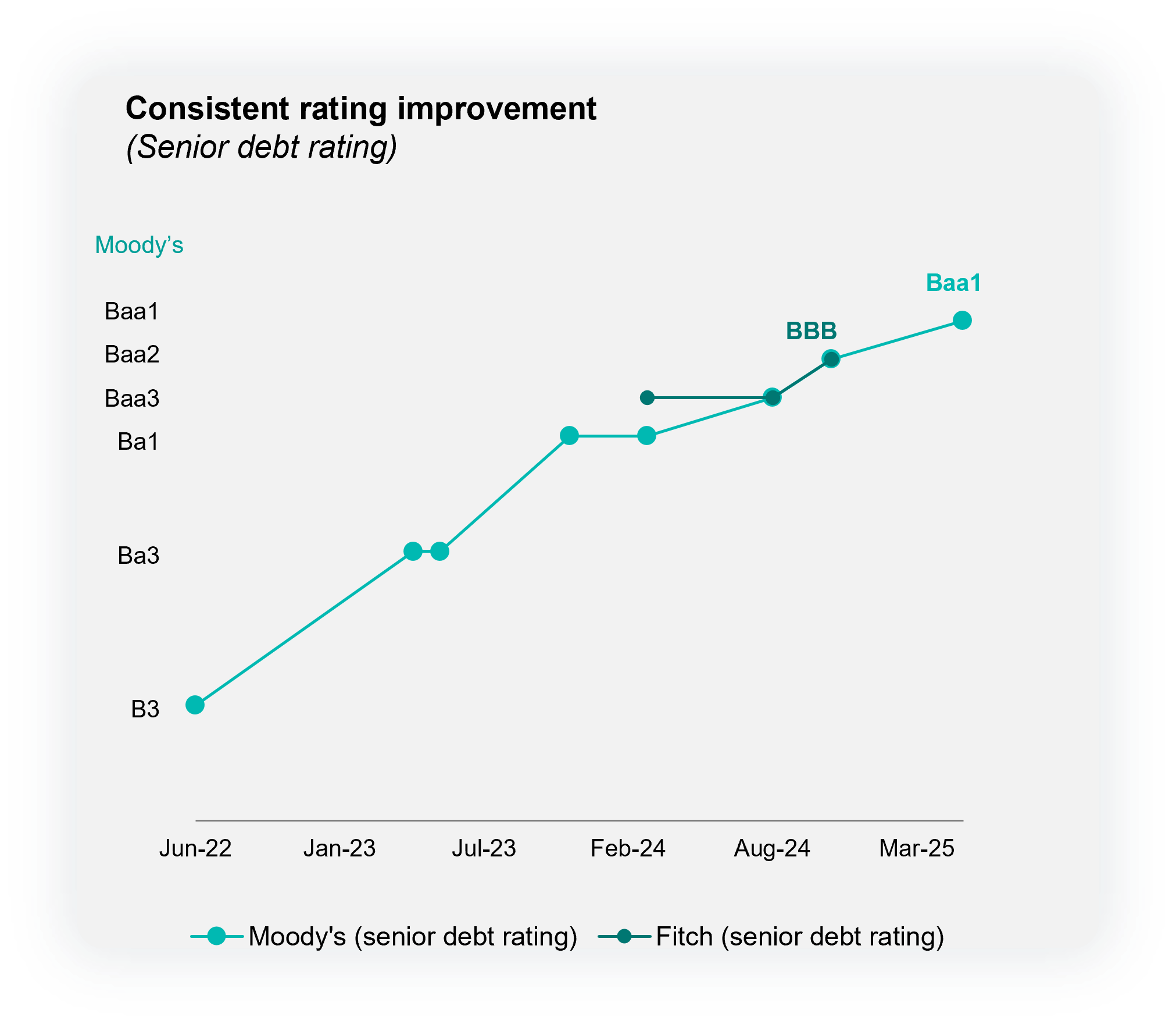 Credit Ratings & Financial Stability | novobanco